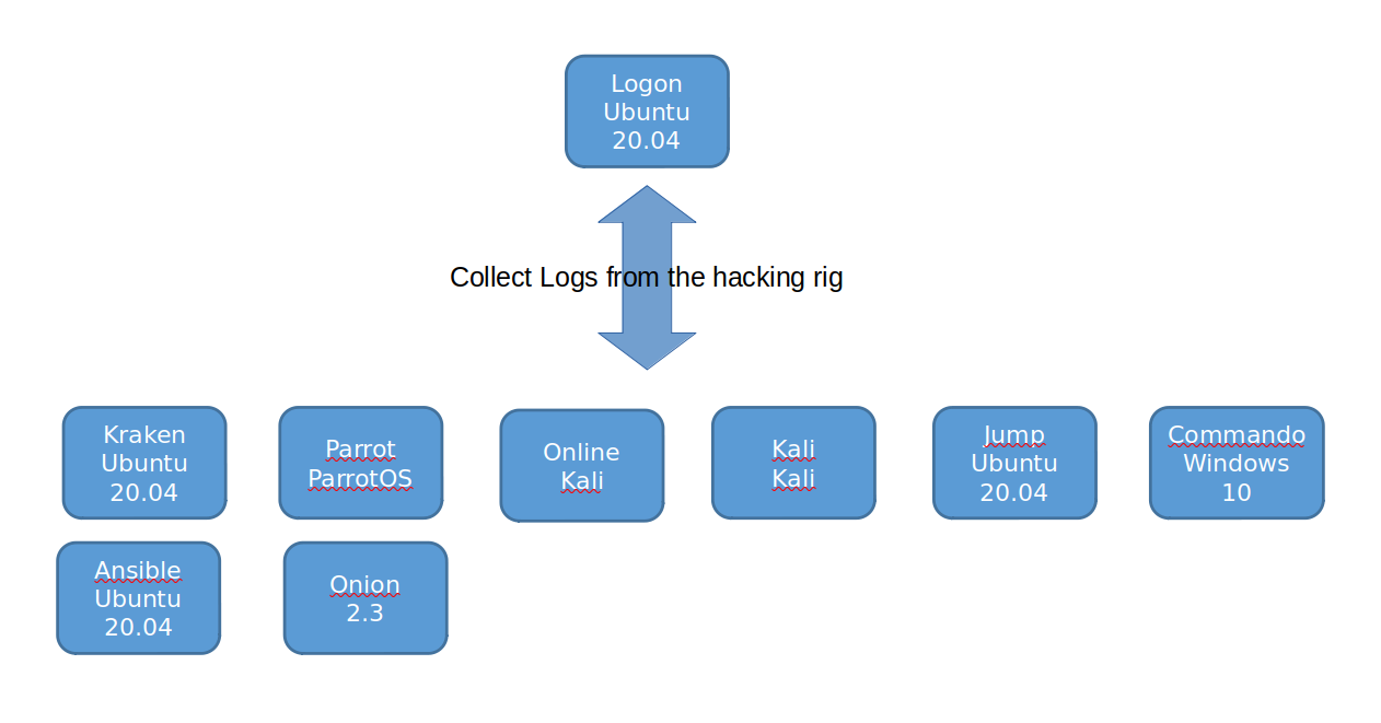 Install LogonTracer in my hacking rig. #blueteam @jpcert_en # ...