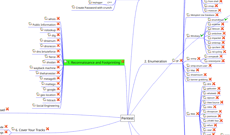 Using MindMap application when doing pentest or ctf! Up for you to ...